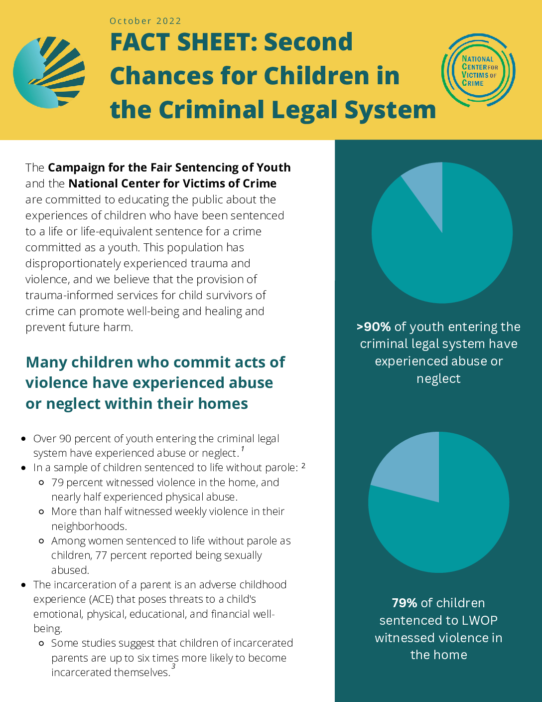 Home - Campaign for the Fair Sentencing of Youth | CFSY
